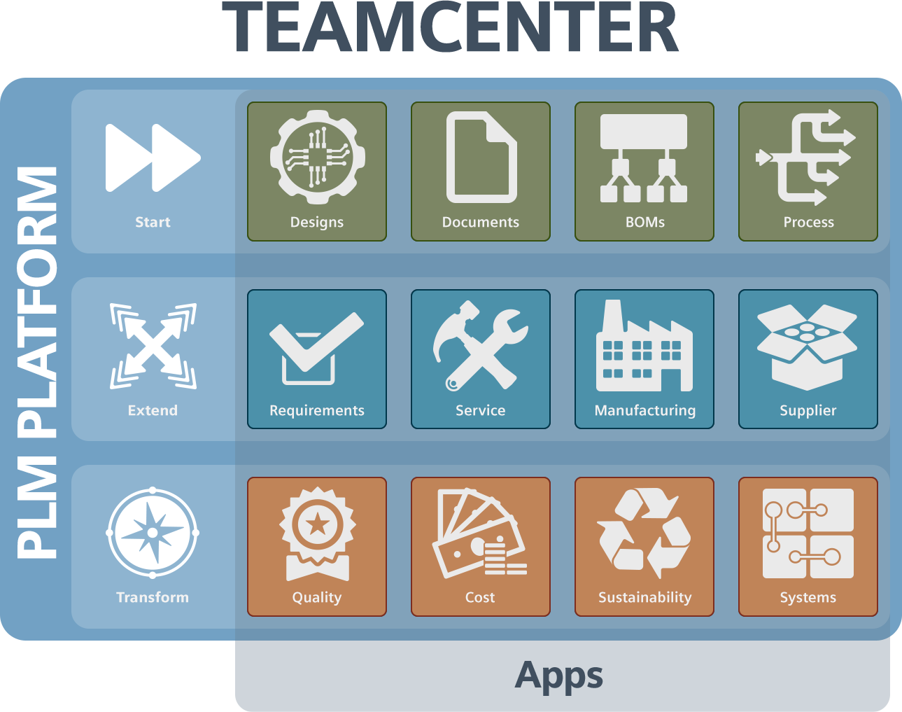 DDSPLM | Teamcenter - Multi-CAD & ECAD Data Management